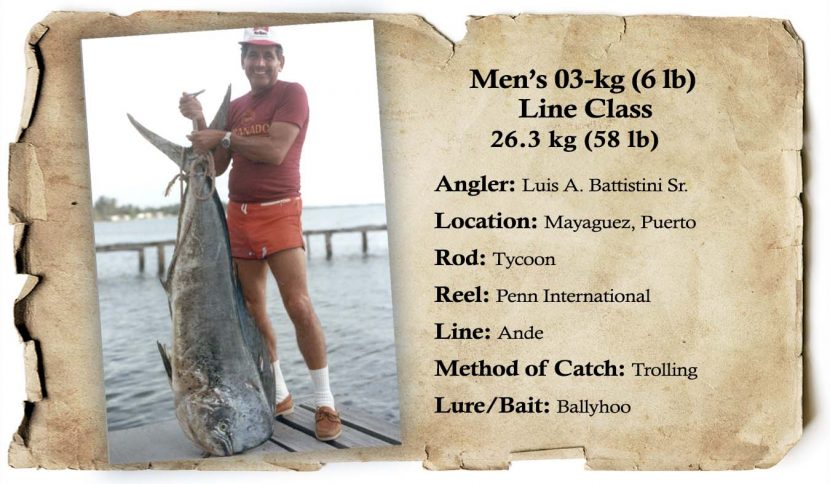 10 of the Greatest Dolphinfish Records of All Time – International Game ...